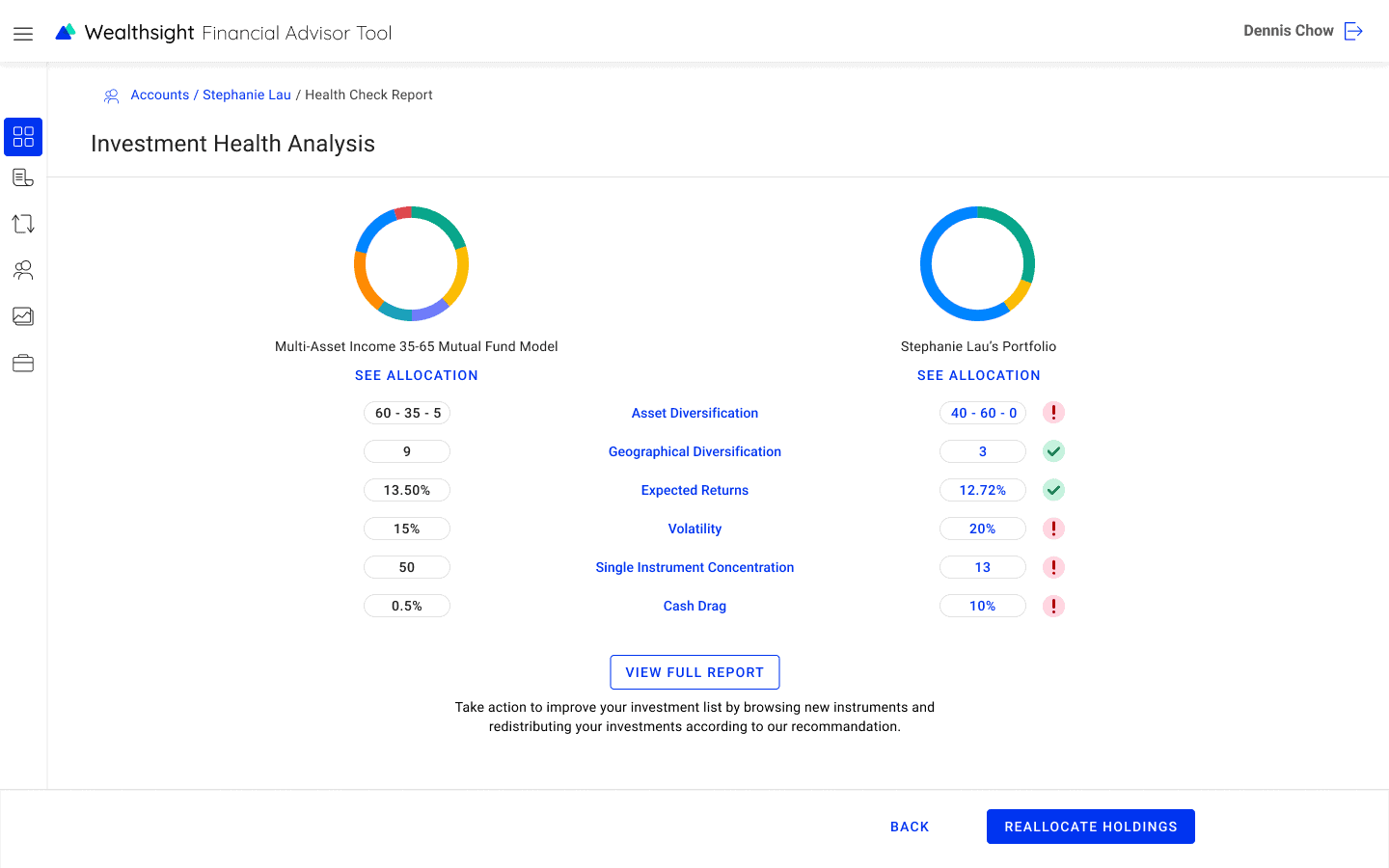 Feature of the Month: Portfolio Health Check - Quantifeed