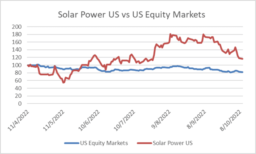 Portfolio of the Month: Solar Power US - Quantifeed