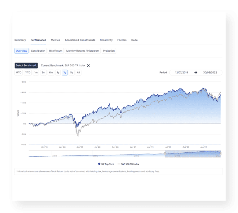 Chief Investment Office Solution - Quantifeed