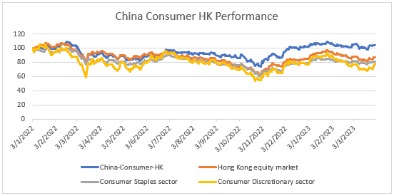 Portfolio of the Month: China Consumer HK - Quantifeed