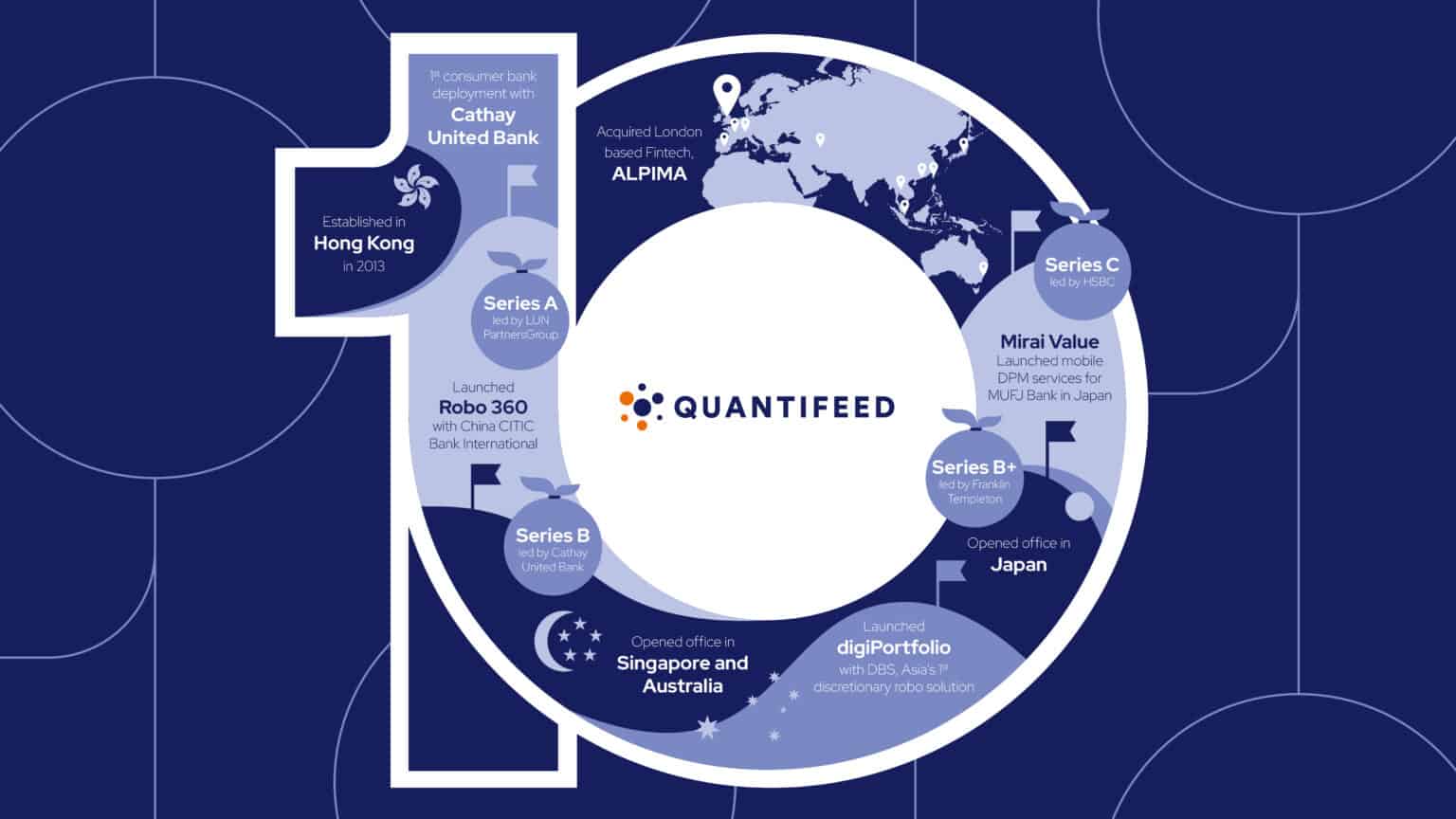 Insights - Quantifeed