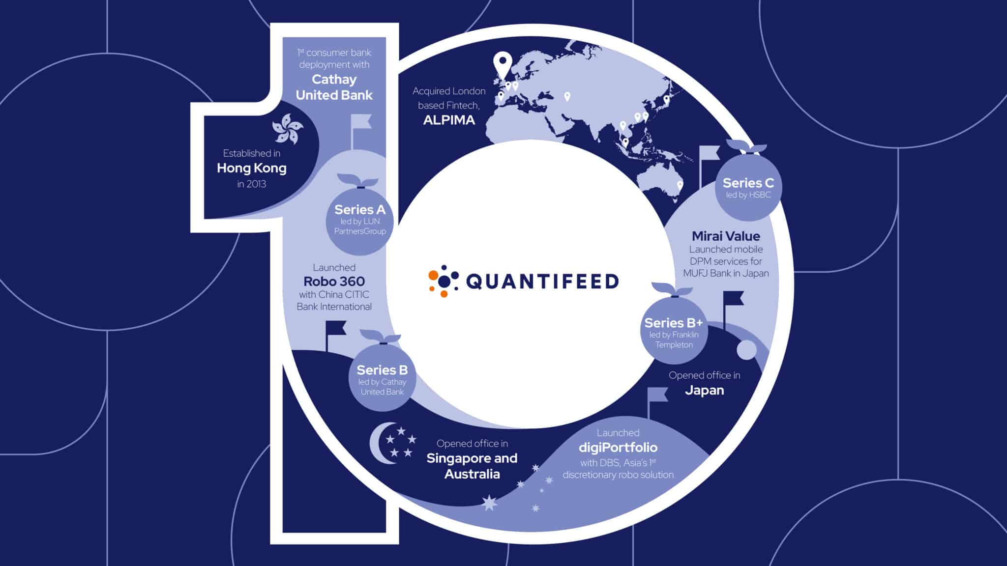 Insights - Quantifeed