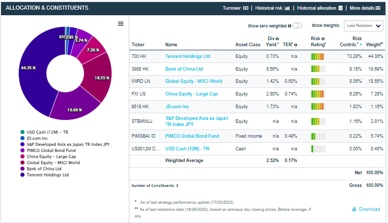 Portfolio Personalisation with Quantifeed’s Next Best Action Engine ...